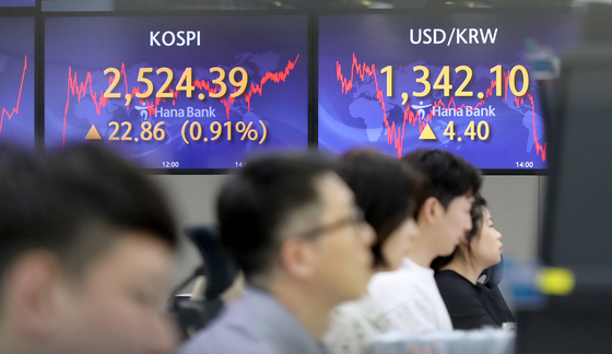 코스피, FOMC 경계감 속 0.91% 하락…2500선 마감 - 시티타임스 CityTimes