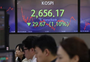 FOMC 경계감에 코스피 2650선 '후퇴'…日 금리 영향 미미 - 시티타임스 CityTimes